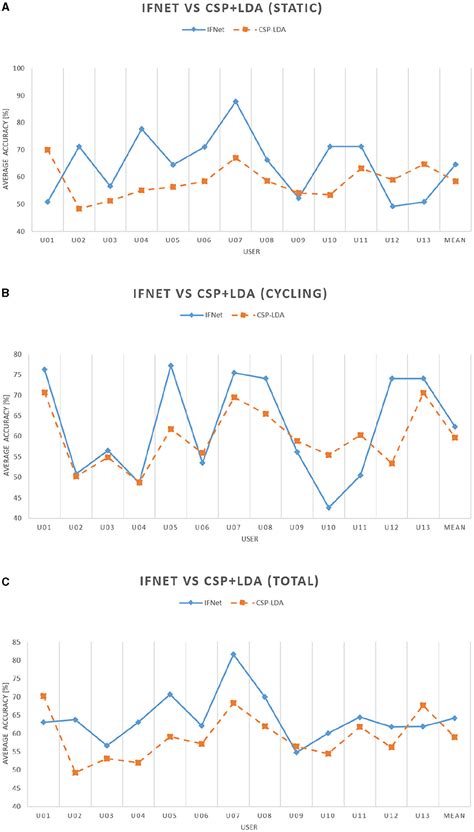 Frontiers Exploring Eeg Based Motor Imagery Decoding A Dual Approach Using Spatial Features