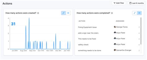 Workclout Ncr Car Scar Capa Par Whats The Difference