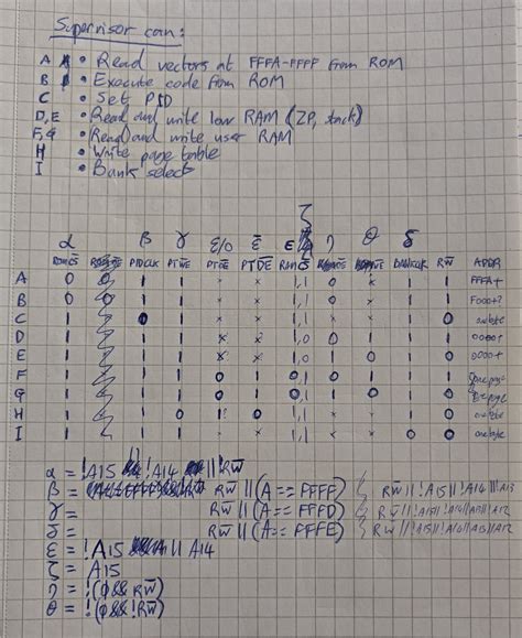 Address Decoding Logic Details