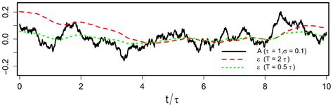 Mathematics Free Full Text Predictability Of Population Fluctuations