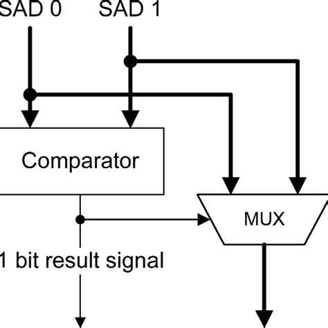 Block Diagram Of One Comparison Node Download Scientific Diagram