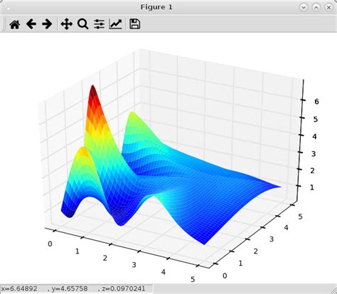 Superficie De Interpolación Tin 3d Con La Versión Actual De Matplotlib En Python El Blog De