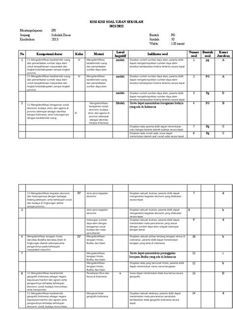 Kisi Kisi Soal Us Ips Kls 6 Pdf