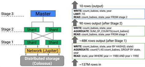 General Introduction Learn BigQuery