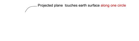 What Is A Crs — Python Open Source Spatial Programming And Remote Sensing