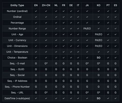 Daniel Vila Suero On Linkedin Python Opensource Nlproc Machinelearning