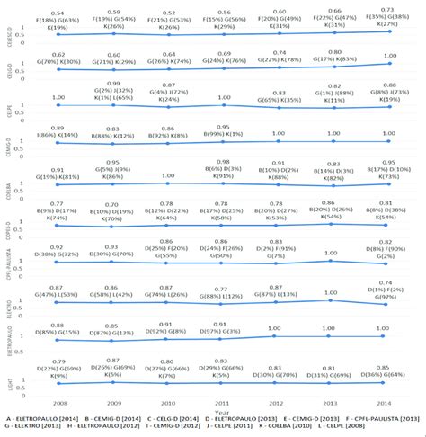 efficiency results for data envelopment analysis variable returns to