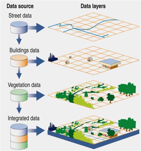Saṃsāra Introduction to GIS with QGIS Python Part I