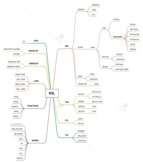 Data Sql Machinelearning Mlops Datatron 39 Comments