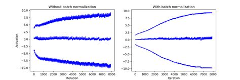 Github Tanjeffreyzbatch Normalization Pytorch Implementation Of