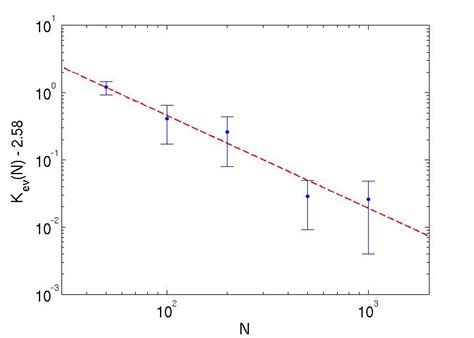 9 The Average Connectivity Of Evolved Networks Converges Towards K