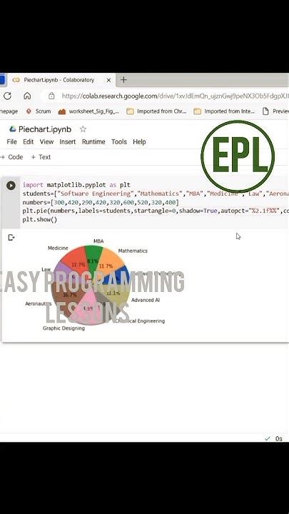 Plotting Pie Chart Using Matplotlib Python Shorts Youtube