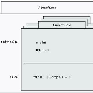 Algorithm For Automatic Proof Construction Download Scientific Diagram