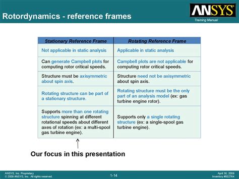 Rotordynamics Online Presentation