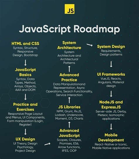 Why Is Javascript The Programming Language Of The Future Artofit