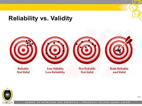 Difference Between Validity And Reliability In Research Mateplz