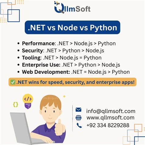 Dotnet Python Nodejs Techcomparison Webdevelopment Qllmsoft