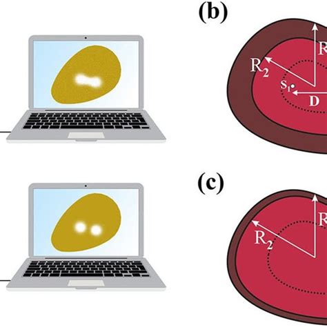 A The Schematic Of Potential Application Of Asml In Sub Wavelength Download Scientific