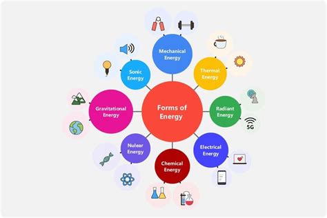 Bubble Map Template Nouns And Adjectives Venn Diagram Template