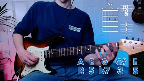 Chords Simply Guitar