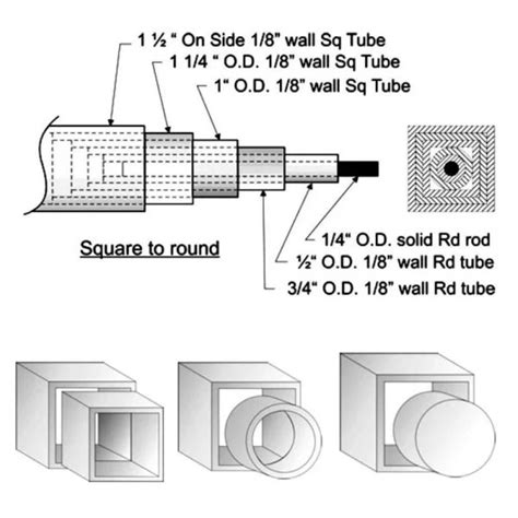Square Tube Sample Packs Max Gain Systems