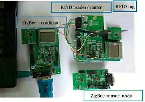 Figure 11 From Design And Implementation Of A Rfid Readerrouter In Rfid Wsn Hybrid System