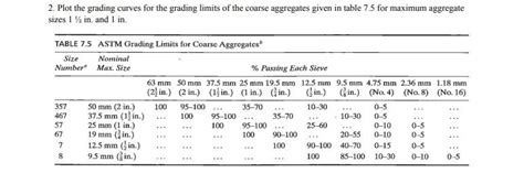 Solved 2 Plot The Grading Curves For The Grading Limits Of