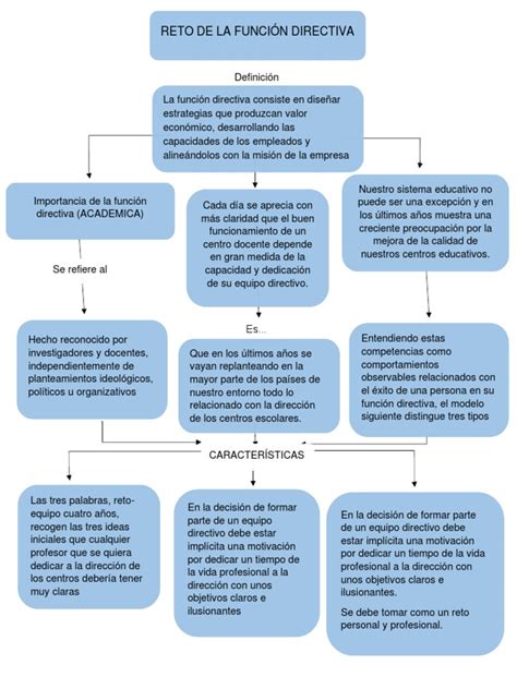 La Importancia De La Función Directiva En La Educación Claves Para El éxito De Un Centro