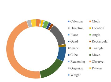 Benchmarking Multimodal Mathematical Reasoning With Explicit Visual Dependency Ai Research
