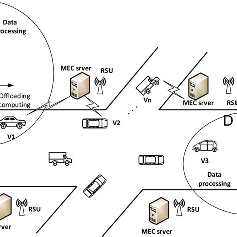 Taking Time Delay As The Optimization Objective Download Scientific Diagram
