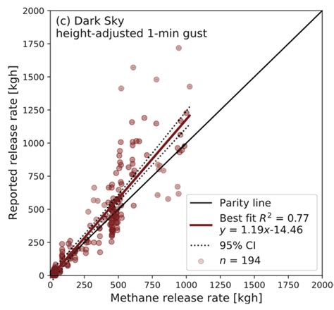 Insight M Measuring Methane Emissions Part 1 Units