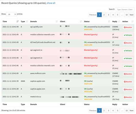 Highly Available Pi Hole Setup With Secure DNS Queries To Cloudflare