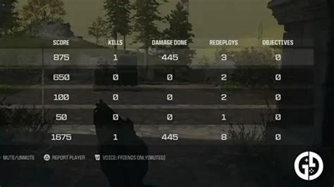 What Does ‘redeploys Mean In Warzone