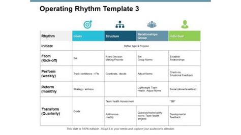 Operating Rhythm Template Management Ppt Powerpoint Presentation File