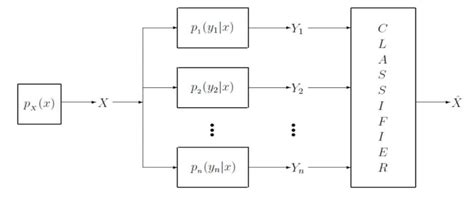 An Alternative Modelling Of The Classification Learning Problem When