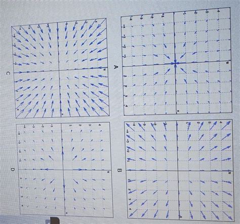 Solved Each Vector Field Shown Shown Represents The Force On