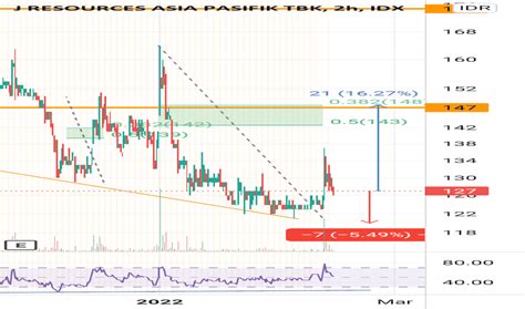 Psab Stock Price And Chart — Idxpsab — Tradingview