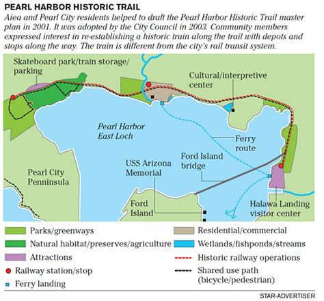 Community Workshop Scheduled To Revisit Vision For Pearl Harbor