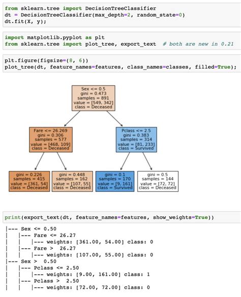 Sklearntips Machinelearning Python Datascience Datavizualization Kevin Markham 111 Comments