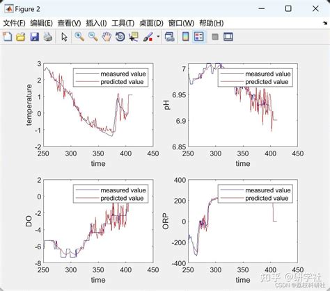 Bp神经网络对水质问题进行预测（matlab代码实现） 知乎