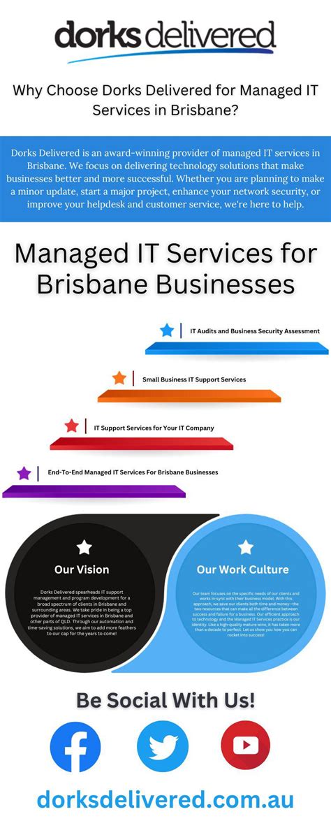 Managed It Services Company Dorks Delivered U Dorksdelivered