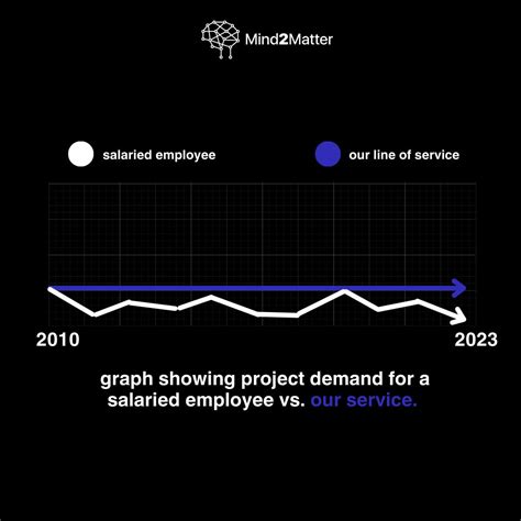 Paul Elliott On Linkedin As A Cto What Scaling Issues Do You Face