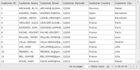 Display Data In Jqxgrid Using Aspnet Mvc