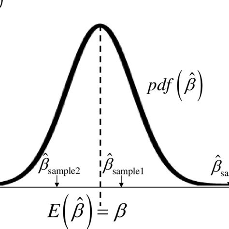 Severity Parameter Pdf Download Scientific Diagram