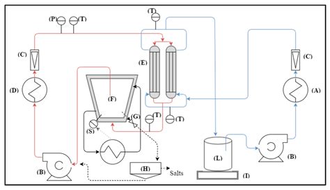 Crystals Special Issue Membrane Assisted Crystallization