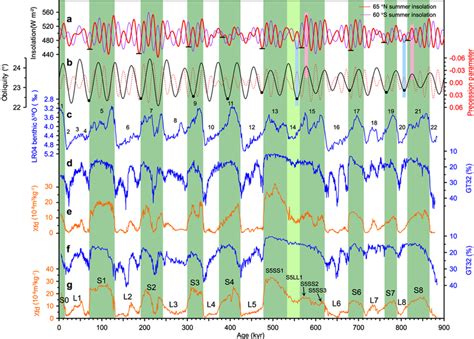 Comparison Of The East Asian Winter Monsoon Eawm And Summer Monsoon