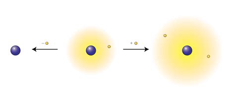 Atoms That Are Ionized A Number Of Ionization Examples