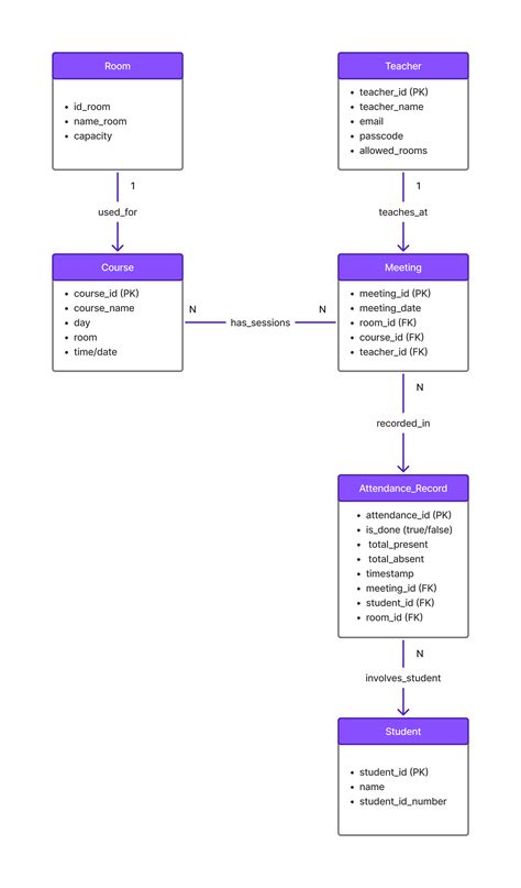 Student Attendance App Uiux Case Study By Sandyui On Dribbble
