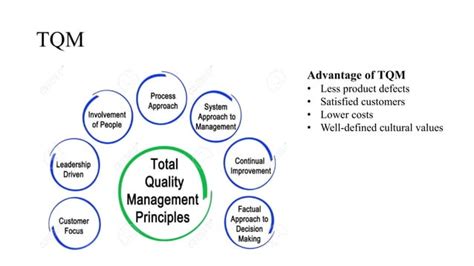 Overview On Development Quality Control And Method Validation Ppt