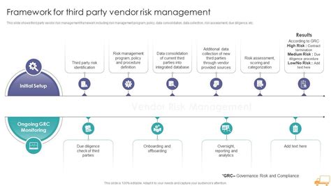 Framework For Third Party Vendor Risk Management Vendor Program